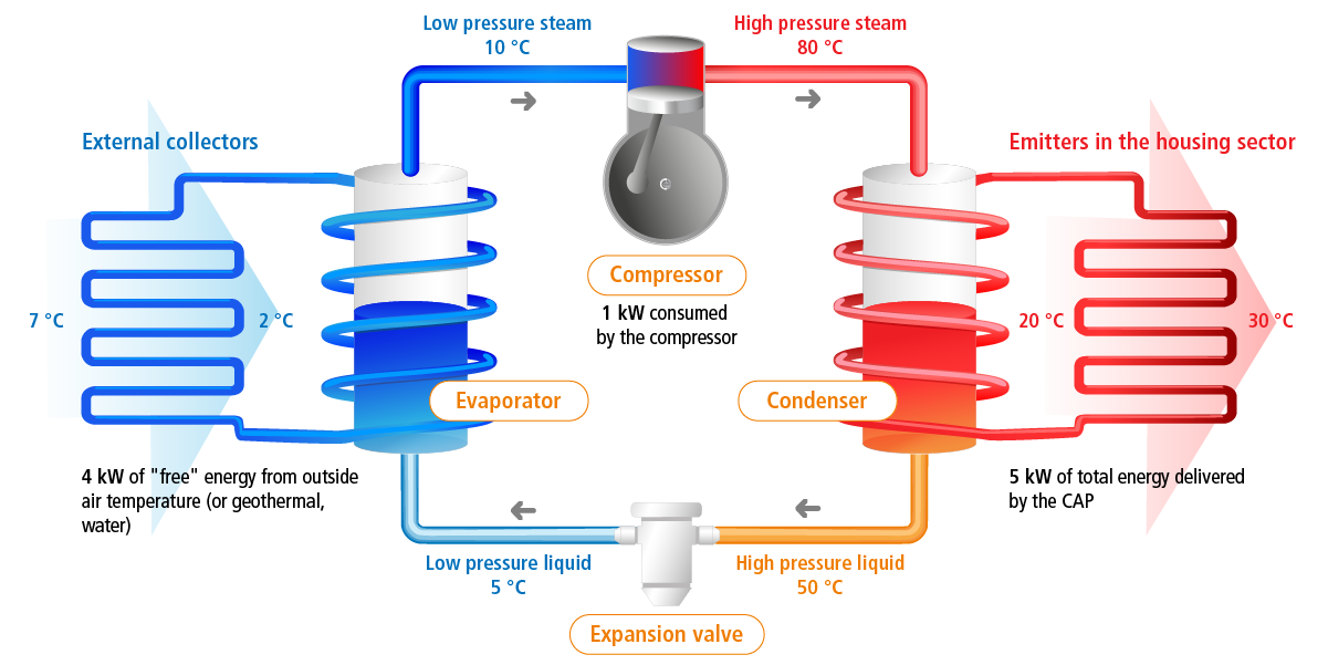 How Does An Air Source Heat Pump Work CPHR Ltd